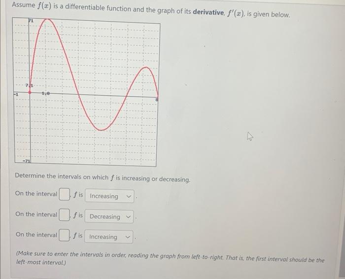 Solved Assume f(x) is a differentiable function and the | Chegg.com