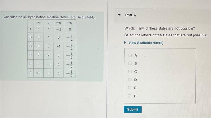 Solved Part A Consider the six hypothetical electron states | Chegg.com