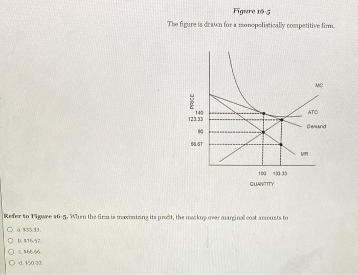 Solved The figure is drawn for a monopolistically | Chegg.com