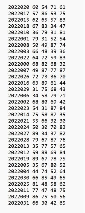 Solved Please use C language to compile this program and the | Chegg.com Solved Please use C language to compile this program and the | Chegg.com