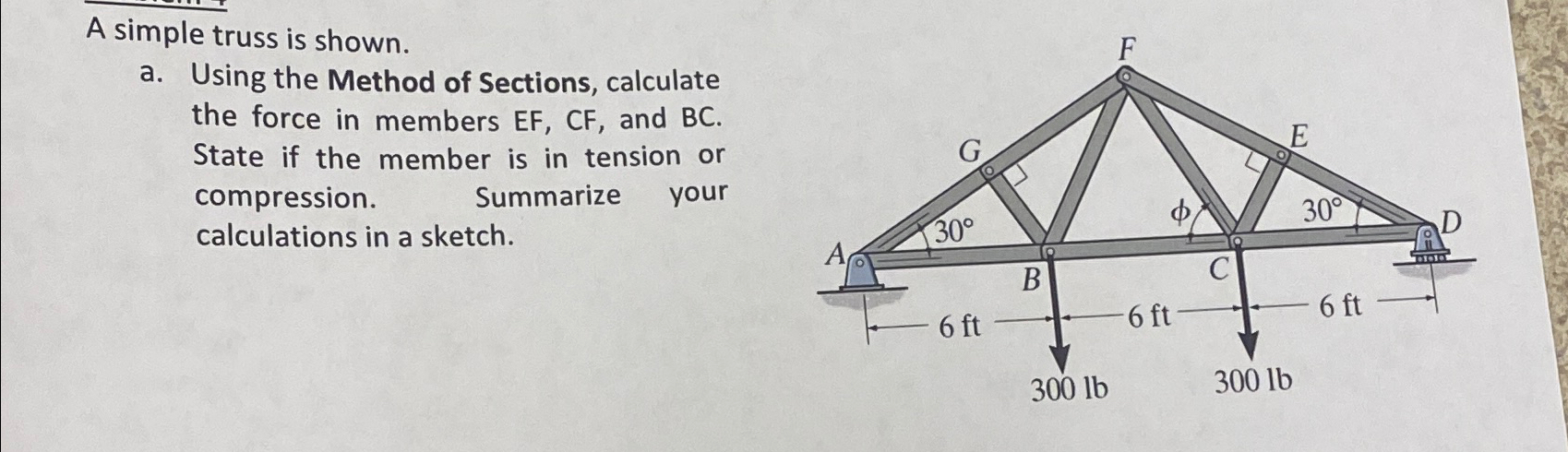 Solved A simple truss is shown.a. ﻿Using the Method of | Chegg.com
