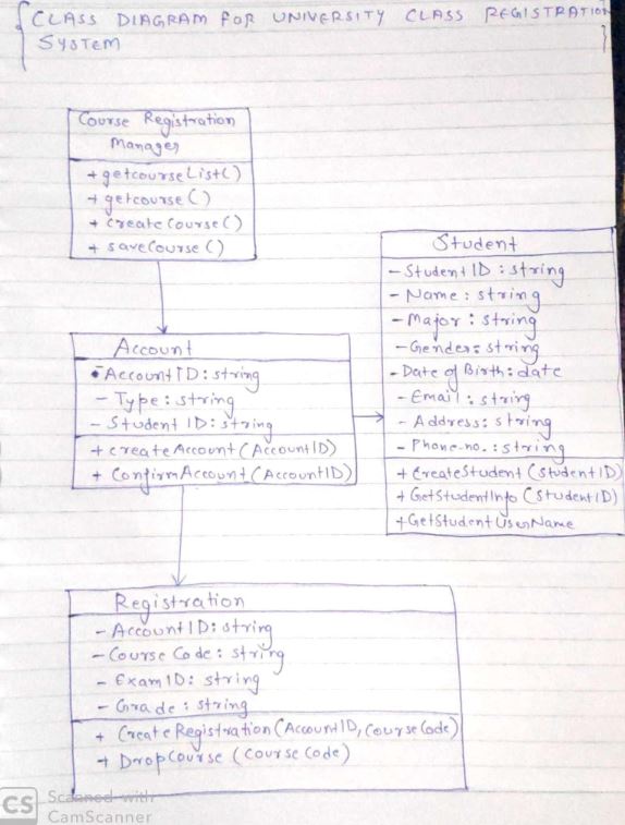 Please make a class diagram topic for unversity | Chegg.com