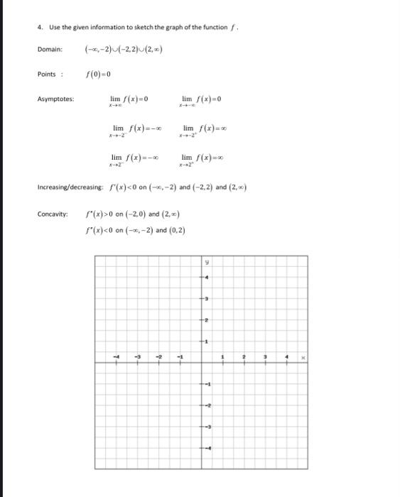 Solved 4. Use the given information to sketch the graph of | Chegg.com