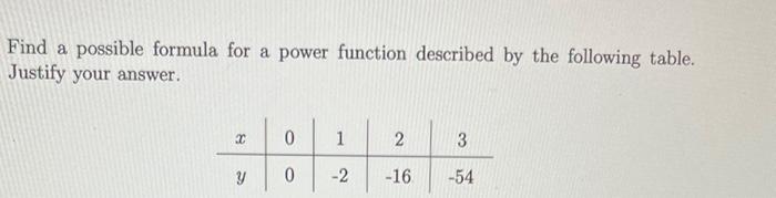 Solved Find a possible formula for a power function | Chegg.com