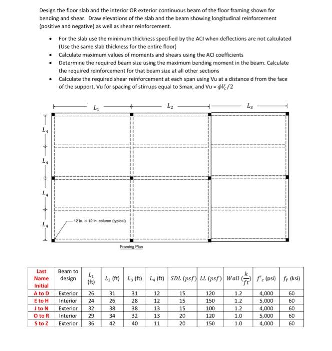 Solved Design the floor slab and the interior OR exterior | Chegg.com