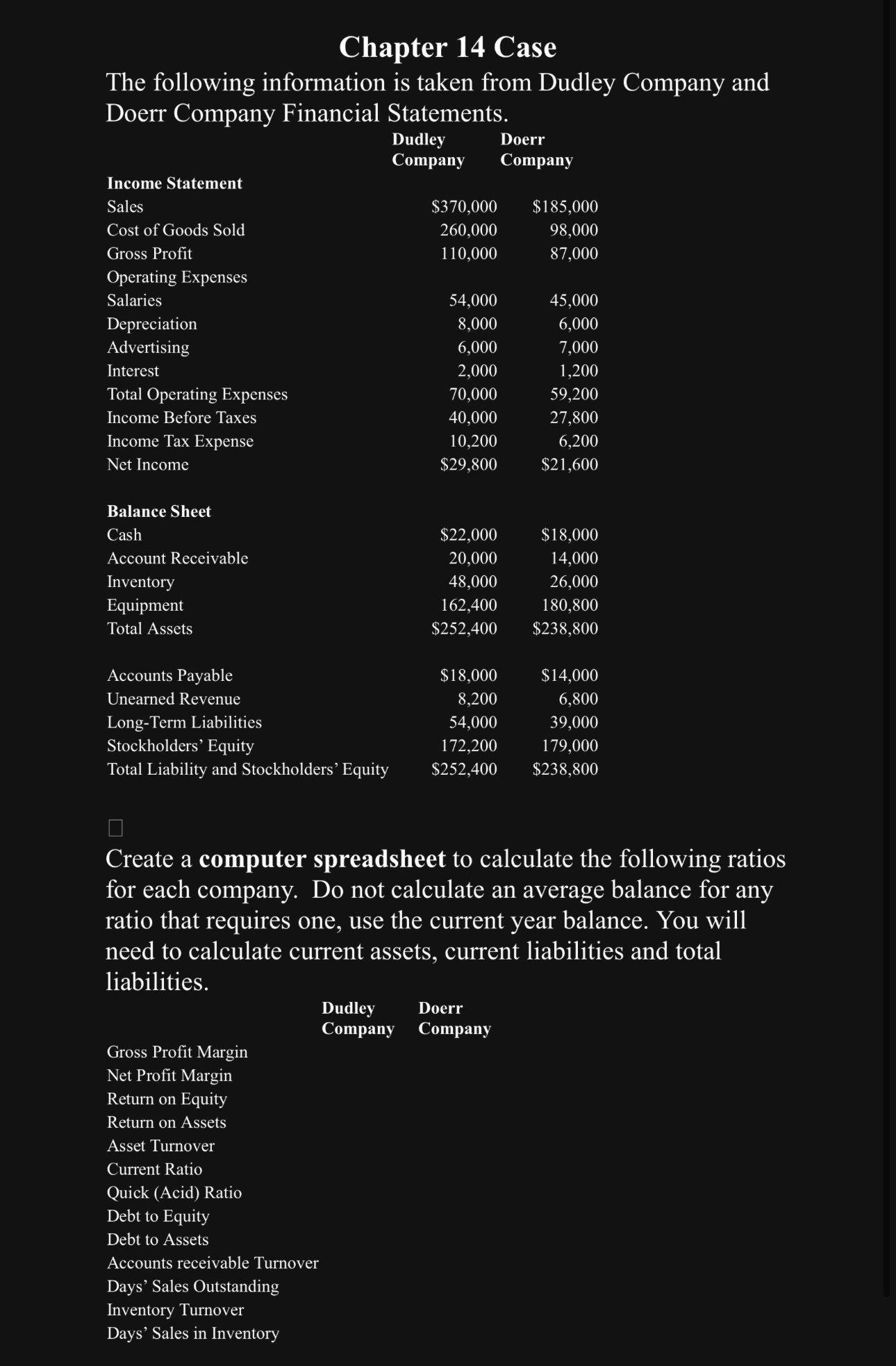 Solved Chapter 14 ﻿CaseThe following information is taken | Chegg.com