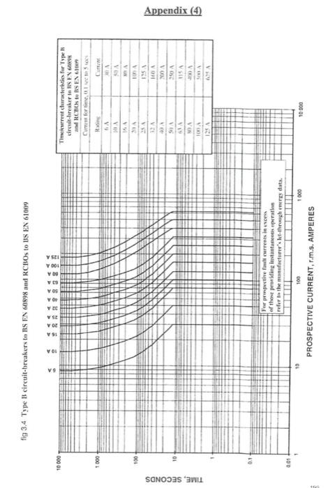 Solved B3 a) What is the purpose of finding the maximum | Chegg.com