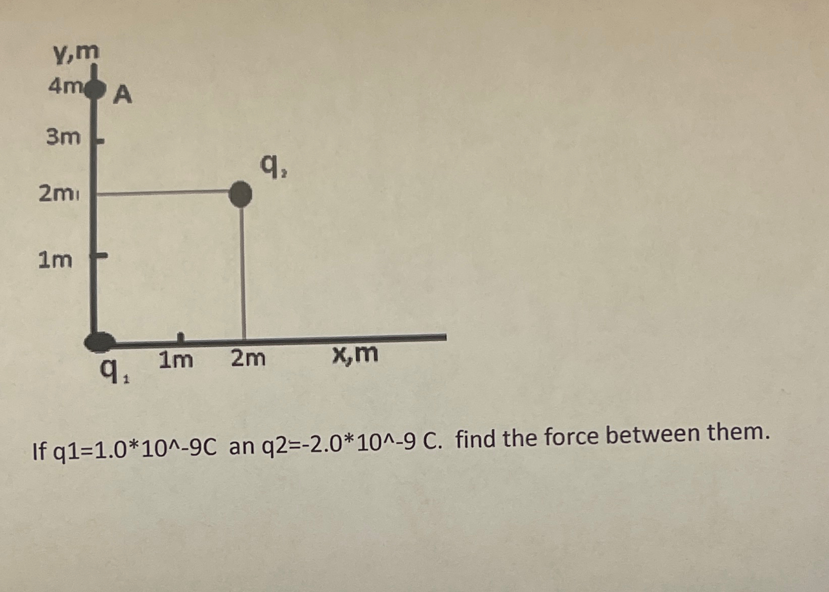 Solved If q1=1.0**10-9C ﻿an q2=-2.0**10-9C. ﻿find the force | Chegg.com