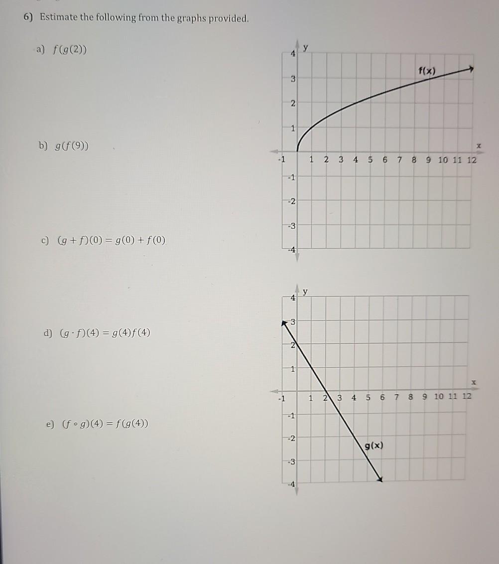 Solved 6) Estimate the following from the graphs provided. | Chegg.com