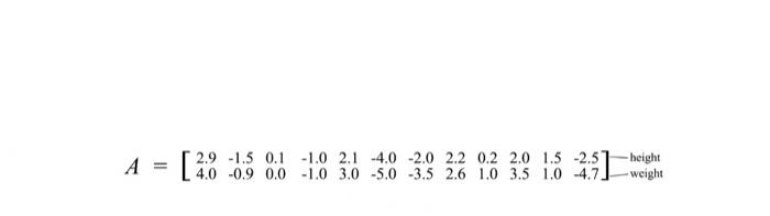 Solved I am trying to use gradient descent to find the line | Chegg.com