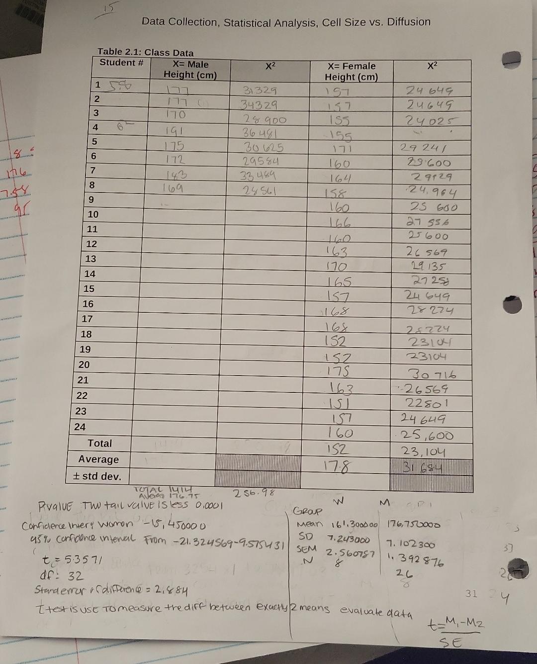 Solved Data Collection, Statistical Analysis, Cell Size vs. | Chegg.com