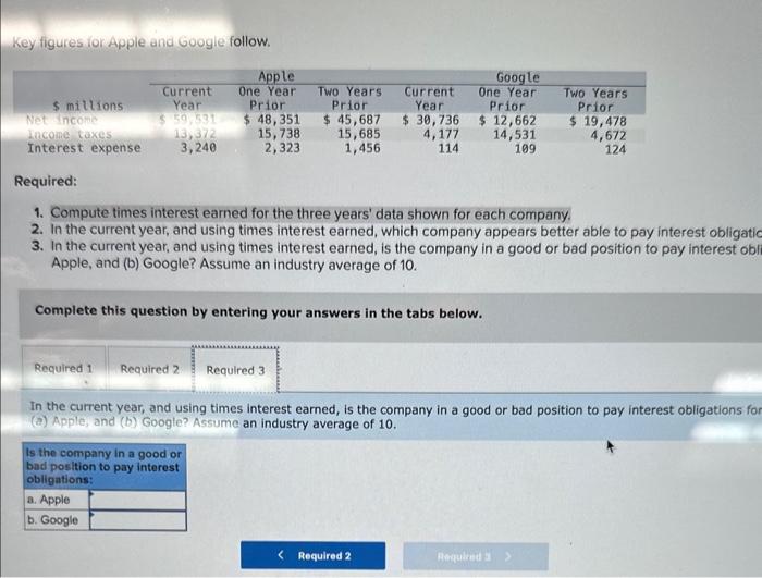 Solved Required: 1. Compute times interest eamed for the | Chegg.com