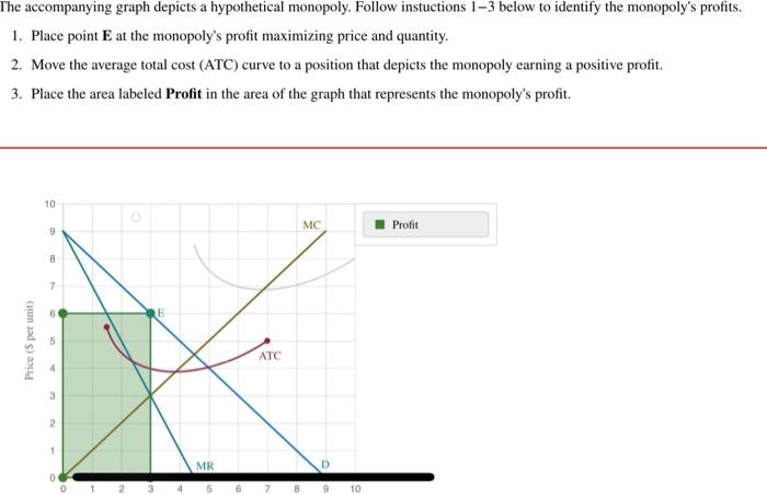 Solved The accompanying graph depicts a hypothetical | Chegg.com Solved The accompanying graph depicts a hypothetical | Chegg.com