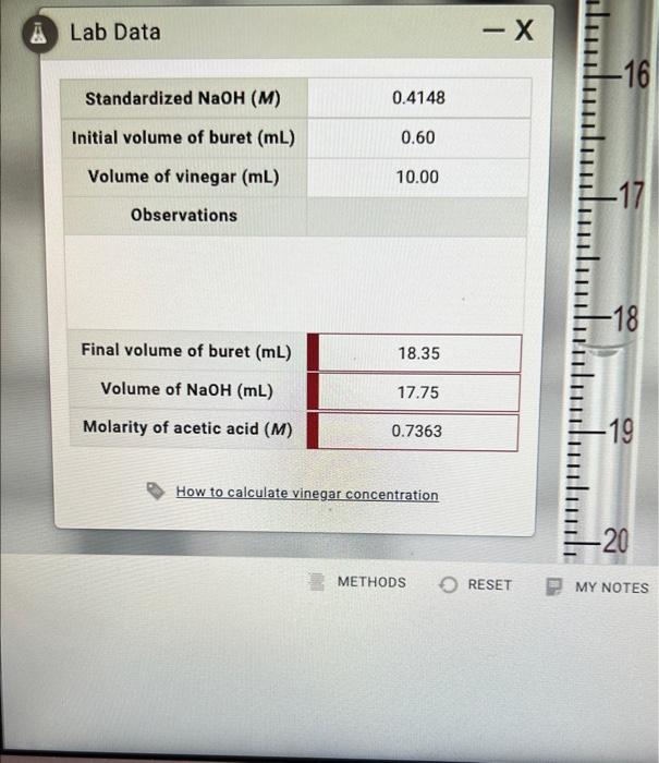 Solved Lab Data How to calculate vinegar concentration | Chegg.com