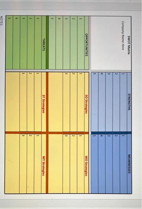 Solved Conduct an analysis of the current internal and | Chegg.com