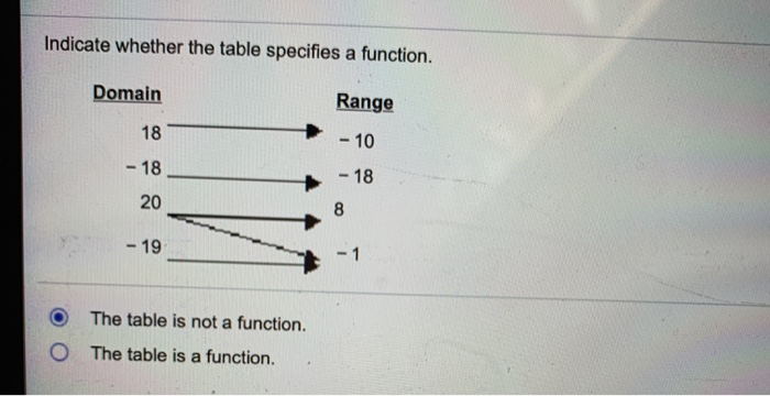 Solved Indicate whether the table specifies a function. | Chegg.com