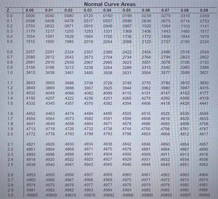 Solved A utility company lays cable for a number of | Chegg.com