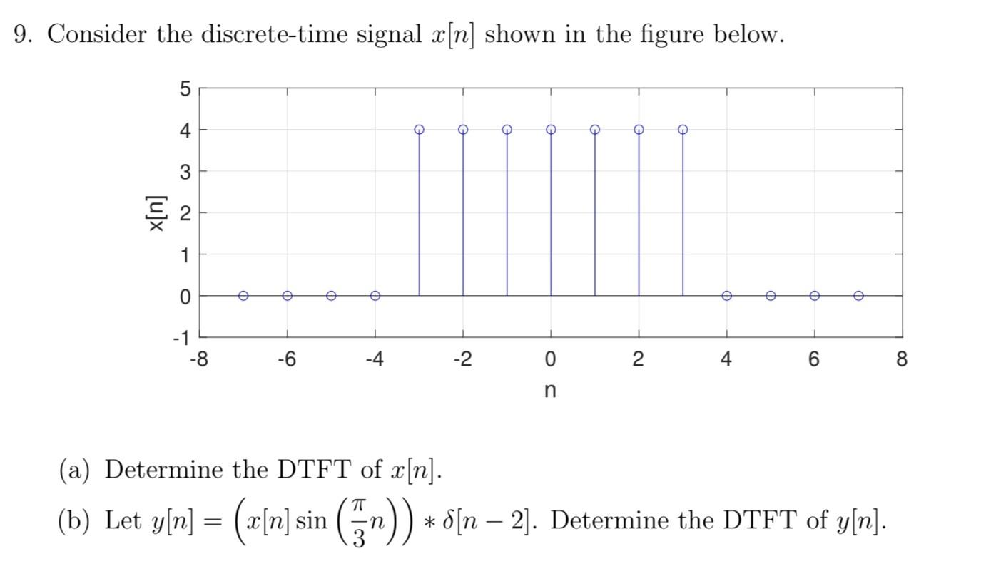 Solved 9. Consider the discrete-time signal x[n] shown in | Chegg.com