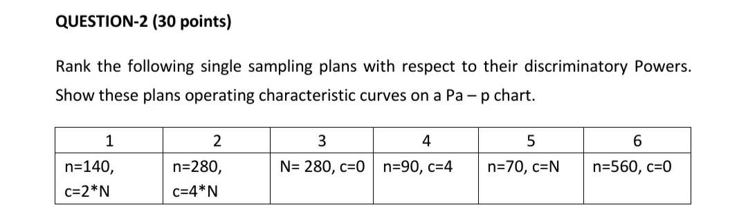 Solved Rank the following single sampling plans with respect | Chegg.com
