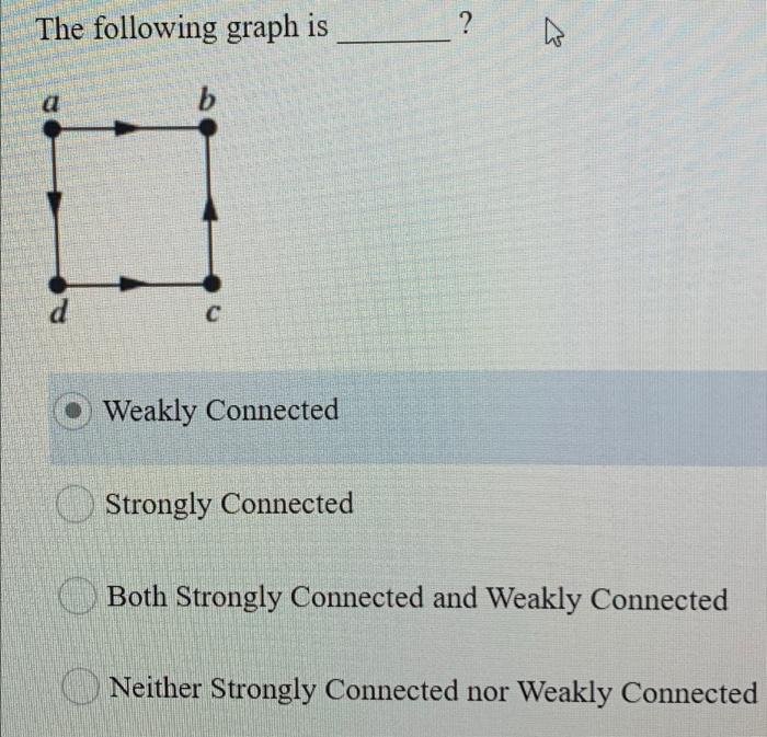 Solved Given the following graph,what is the chromatic | Chegg.com