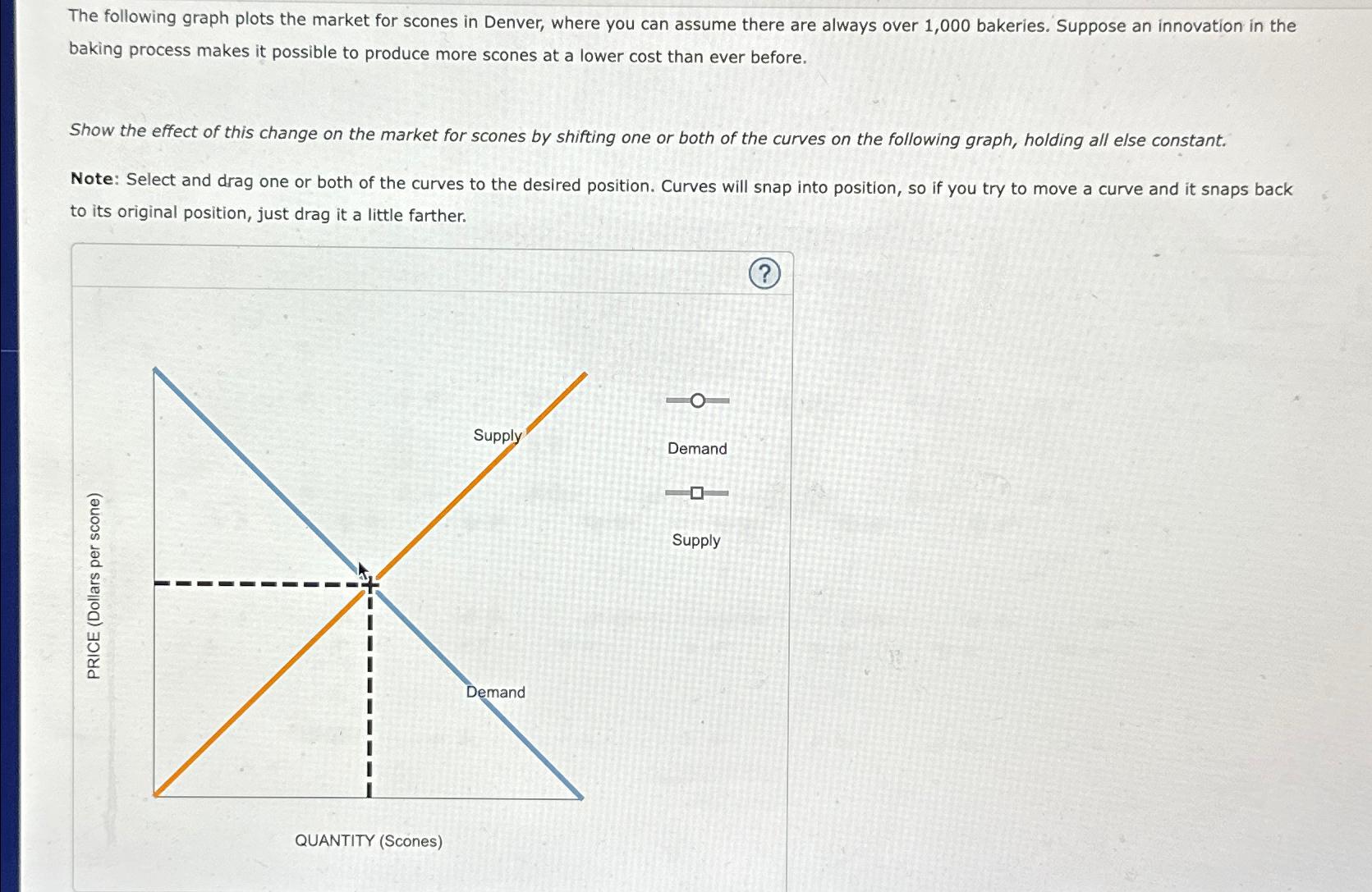 Solved The following graph plots the market for scones in | Chegg.com
