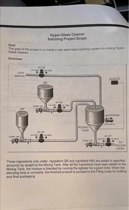 Solved write a lader logic for Rslogix 5000 following the 5 | Chegg.com