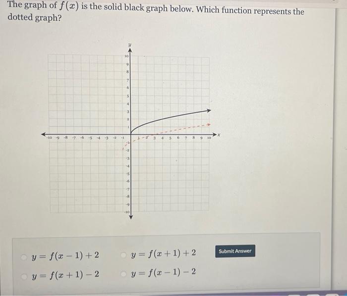 Solved The graph of f(x) is the solid black graph below. | Chegg.com