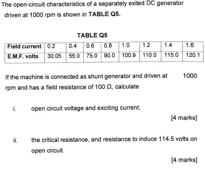 Solved The open-circuit characteristics of a separately | Chegg.com