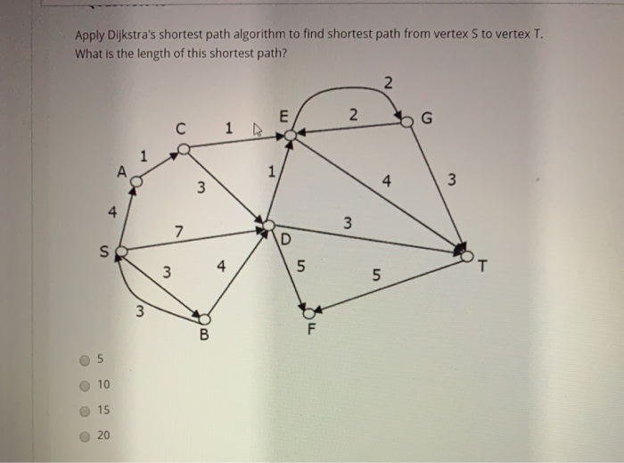 Solved Apply Dijkstra's shortest path algorithm to find | Chegg.com