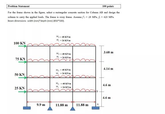 Problem Statement 100 points For the frame shown in | Chegg.com