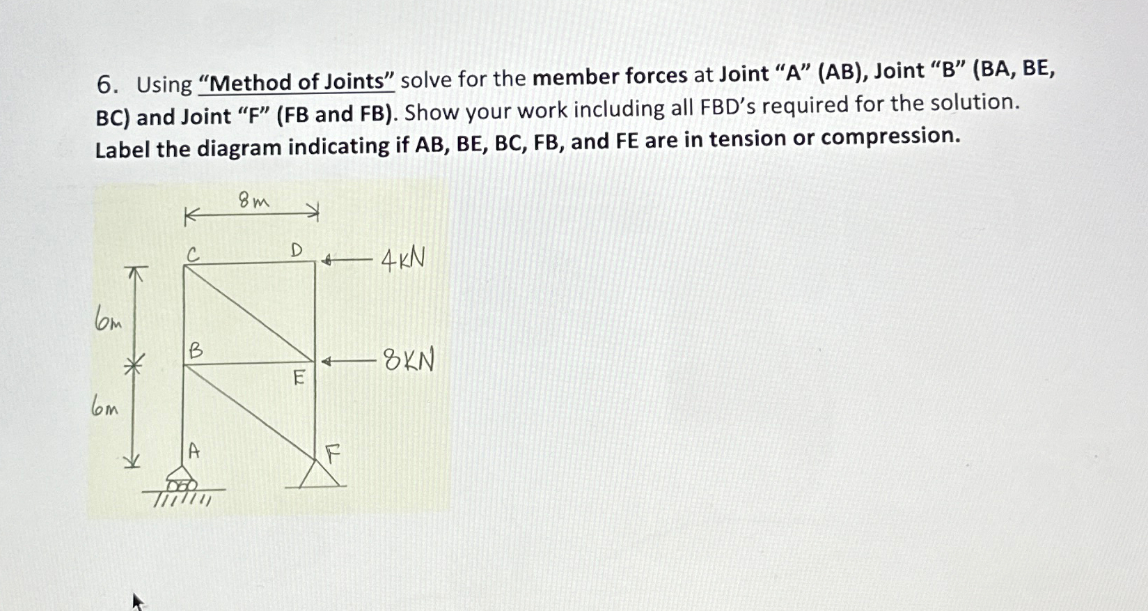 Solved Using "Method of Joints" solve for the member forces | Chegg.com