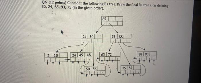 Solved Q6. (12 points) Consider the following B+ tree. Draw | Chegg.com