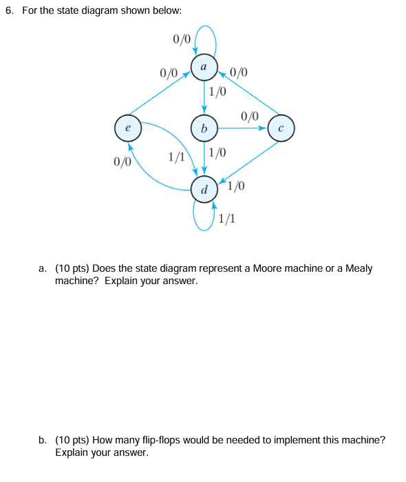 Solved 6. ﻿For the state diagram shown below:a. (10 ﻿pts) | Chegg.com