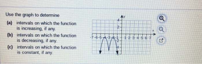 Solved 2- Q Use the graph to determine (a) intervals on | Chegg.com