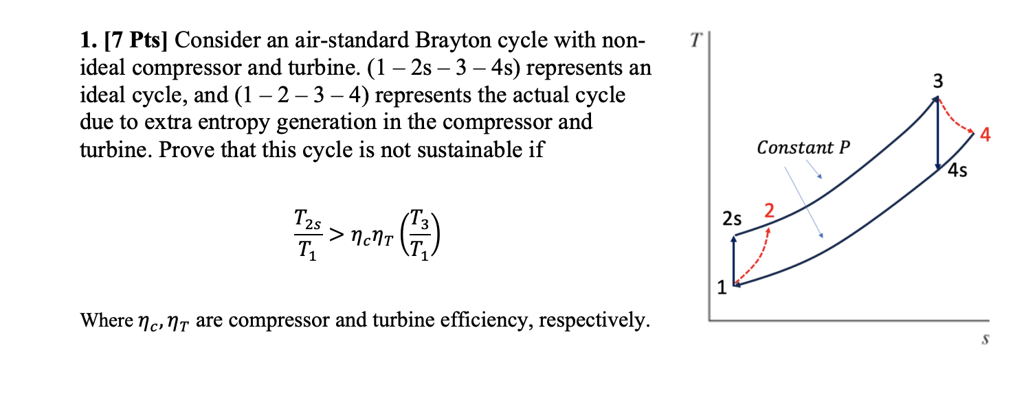 Solved Consider an air-standard Brayton cycle with non-ideal | Chegg.com