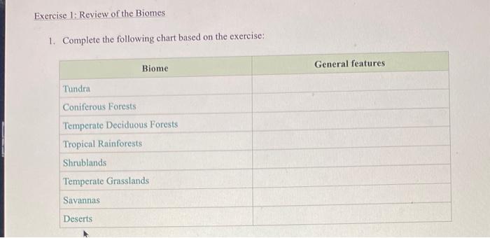 Solved Exercise 1: Review of the Biomes 1. Complete the | Chegg.com
