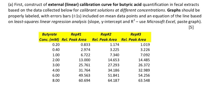 (a) First, construct of external (linear) calibration | Chegg.com