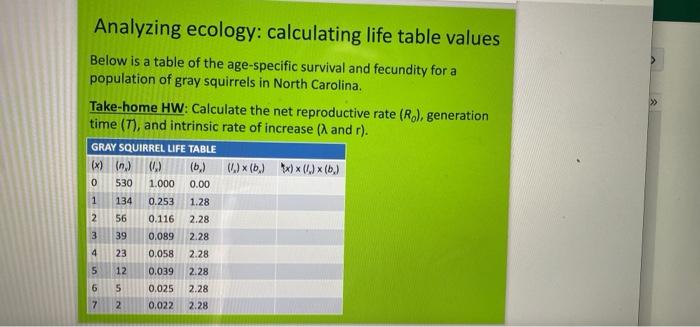 Solved Analyzing ecology: calculating life table values >> | Chegg.com