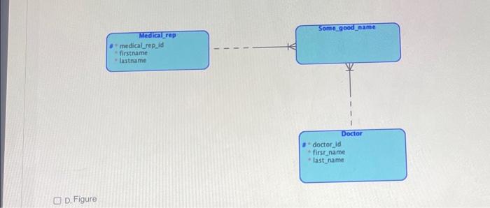 Solved Given the following diagram, select the diagram(s) | Chegg.com
