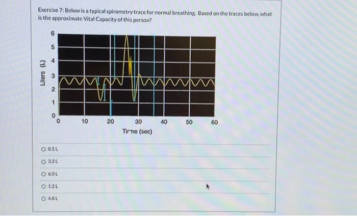 Solved Exercise 7: Below is a typical spirometry trace for | Chegg.com