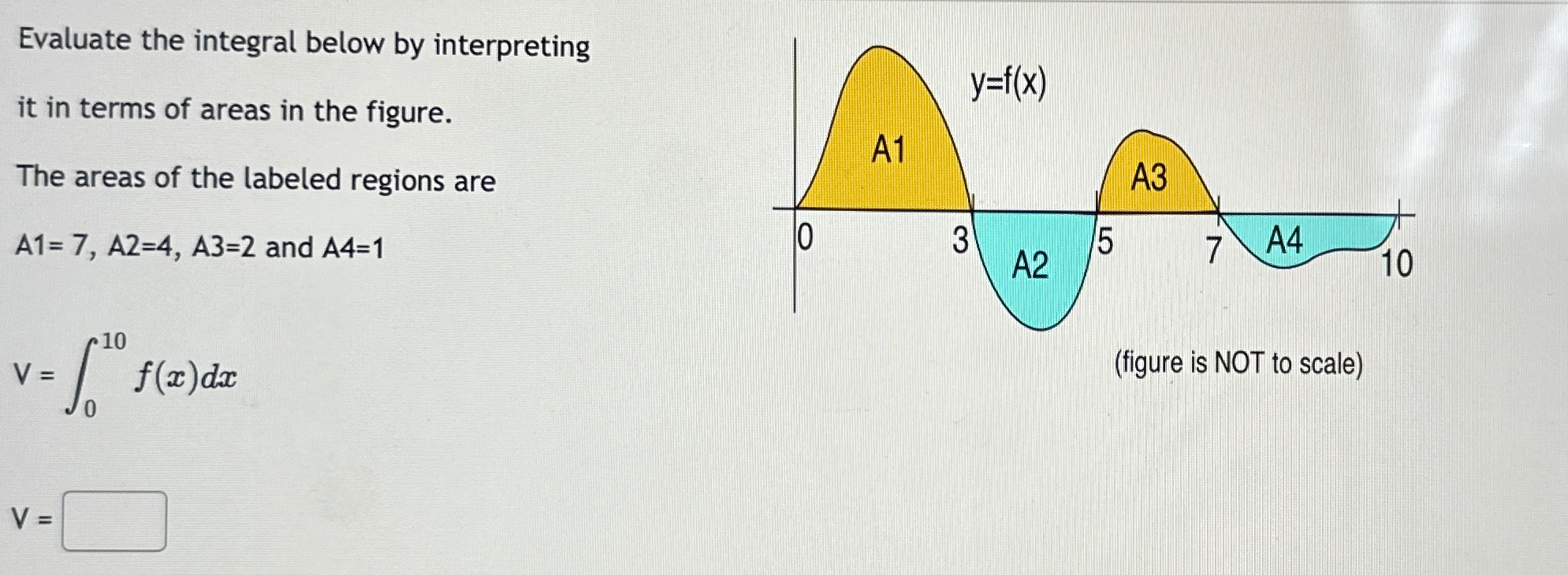 Solved Evaluate the integral below by interpreting it in | Chegg.com