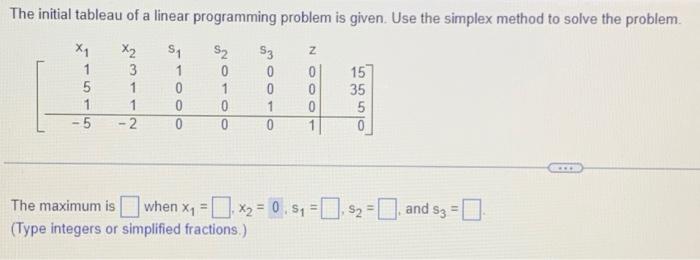 Solved The initial tableau of a linear programming problem | Chegg.com