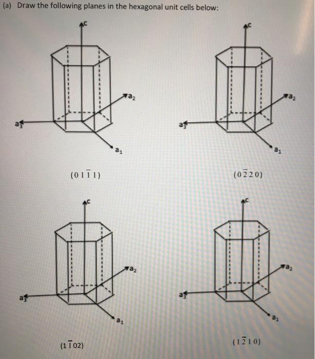 Solved (a) Draw the following planes in the hexagonal unit | Chegg.com