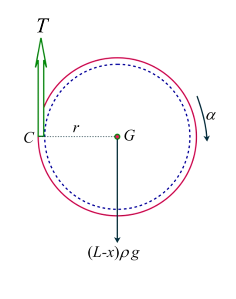 Solved: Chapter 6 Problem 73P Solution | Engineering Mechanics 8th ... Solved: Chapter 6 Problem 73P Solution | Engineering Mechanics 8th ...