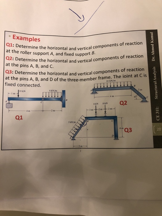 Solved • Examples Q1: Determine the horizontal and rizontal | Chegg.com