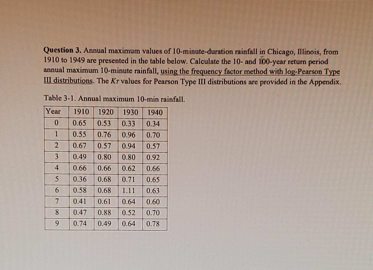 Question 3. Annual maximum values of | Chegg.com