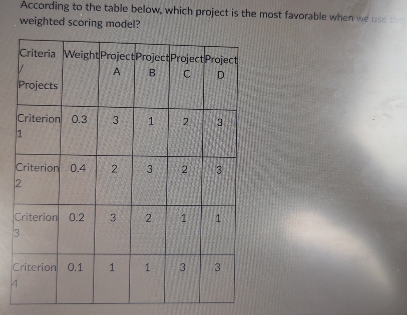 Solved According to the table below, which project is the | Chegg.com