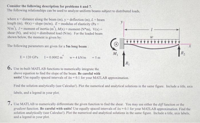 Solved where x= distance along the beam (m),y= deflection | Chegg.com