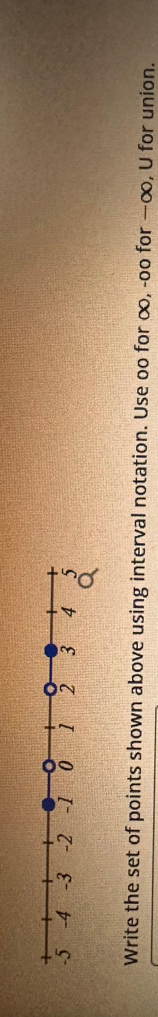 Solved Write the set of points shown above using interval | Chegg.com