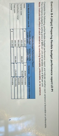 Solved Exercise 8-4 (Algo) ﻿Preparing flexible budget | Chegg.com